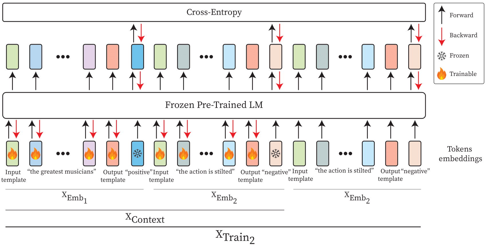 peft/examples/cpt_finetuning/README.md at main · huggingface/peft · GitHub