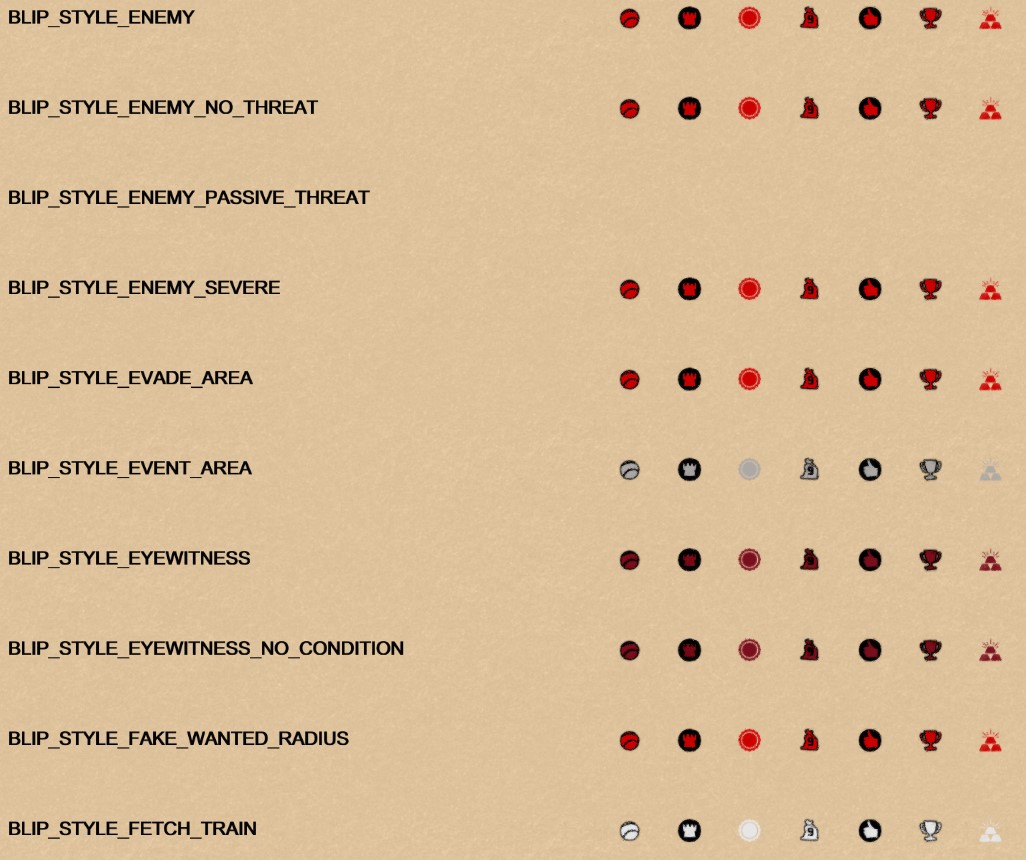rdr3_discoveries/useful_info_from_rpfs/blip_styles/README.md at master · femga/rdr3_discoveries ...