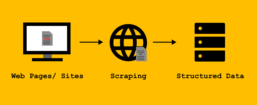 GitHub - alluguntihemanth/simple-web-scraper