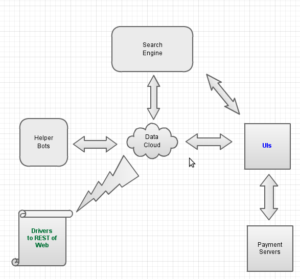 GitHub - taskify/taskify: Taskify Parent Repo