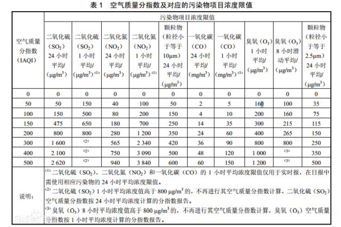 GitHub - Curtain2020/ChinaVis-Challenge-2021