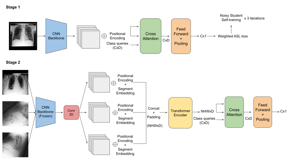 GitHub - dongkyunk/CheXFusion: [ ICCV CVAMD 2023] Official implementation of "CheXFusion ...