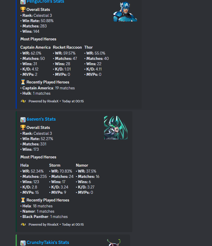 GitHub - brian-rd/RivalsX: A Discord bot for fetching and displaying player statistics from ...
