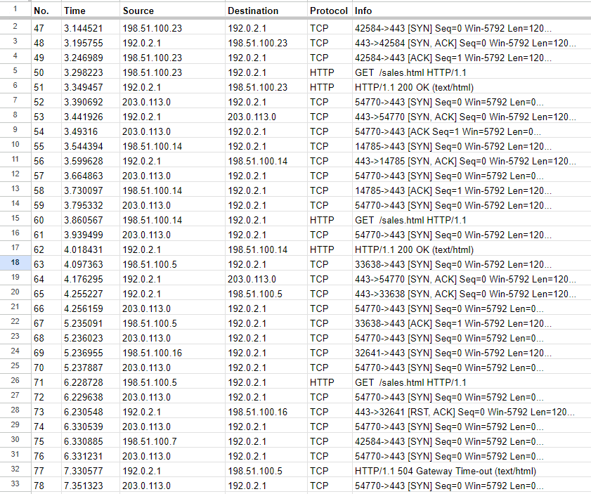 GitHub - royzen01/Network_Attack_Analysis