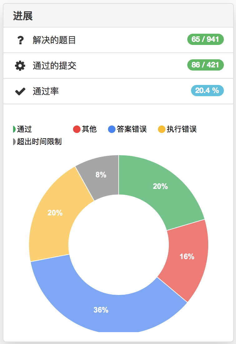 GitHub - WYGNG/USTC: USTC课程记录🐱
