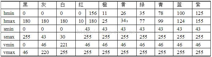 颜色识别及巡线 · amov-lab/Prometheus Wiki · GitHub