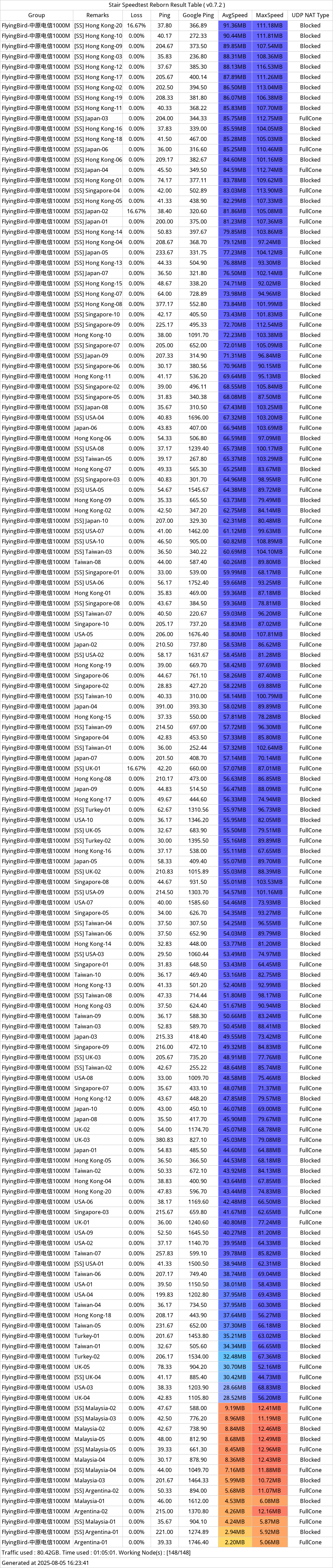 GitHub - littlestronger666/jichangtuijian: 毒奶博主的自用机场推荐——100GB/15元/月起(最高享8折优惠)，SS/v2Ray/Trojan协议 ...