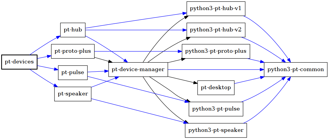 GitHub - GarrettSocling/Device-Management: Detect and configure pi-top hubs and accessories