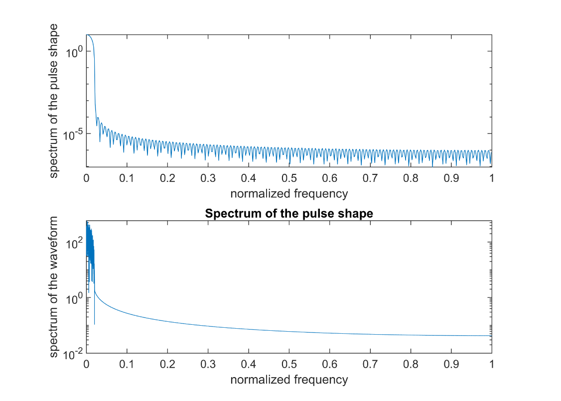 GitHub - pinyenliu1104/Communication-System-Using-16APSK: Capstone ...