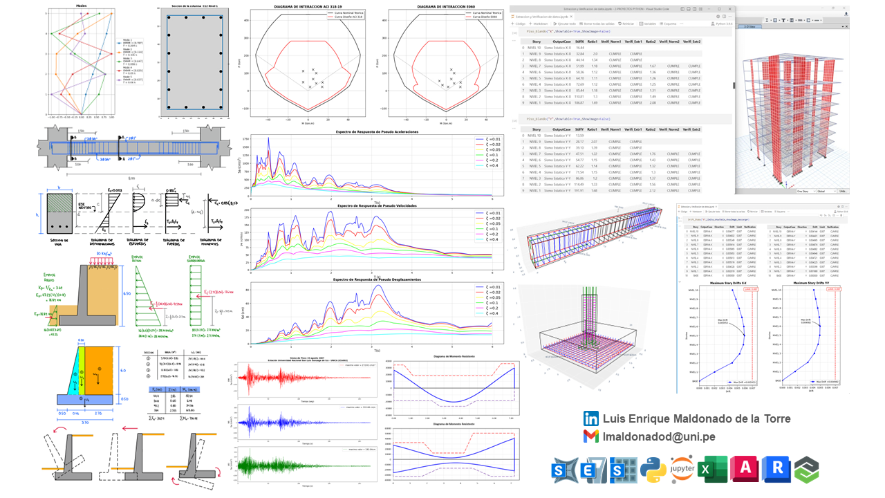 LuisMaldonado-py (Luis Maldonado de la Torre) · GitHub