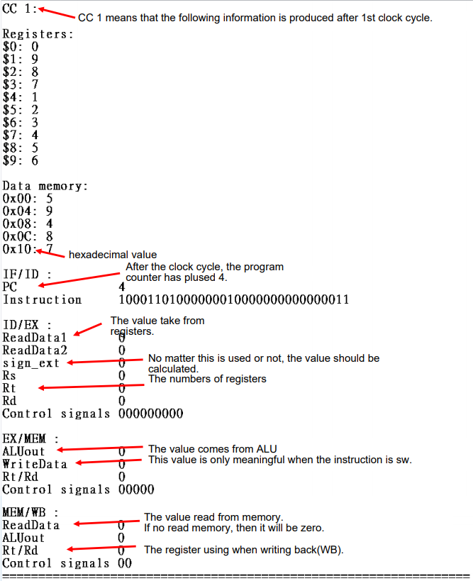 GitHub - daniel4lee/MIPS-Pipeline-Simulator: This program simulate the ... GitHub - daniel4lee/MIPS-Pipeline-Simulator: This program simulate the ...