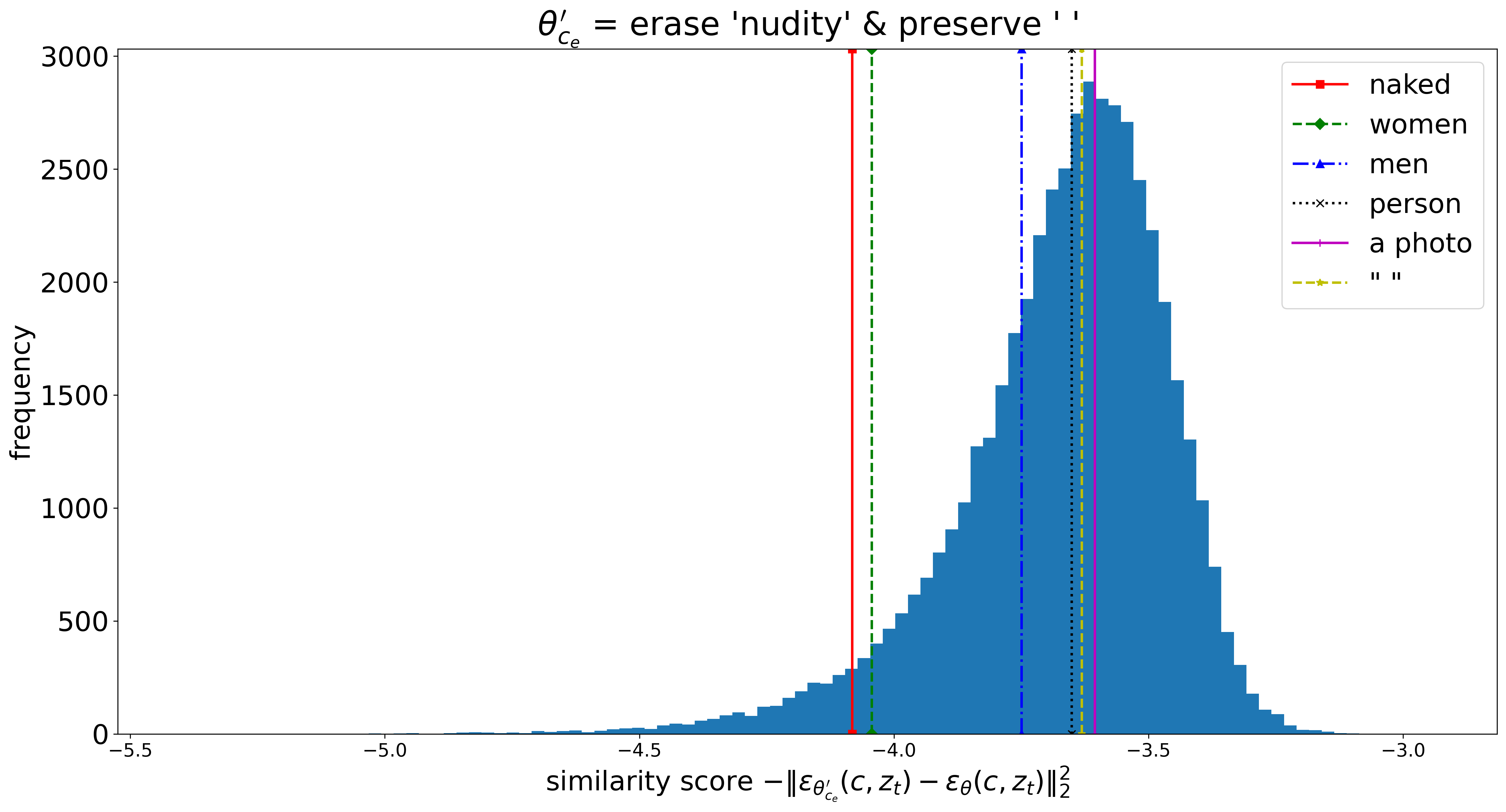 GitHub - tuananhbui89/Erasing-Adversarial-Preservation: NeurIPS 2024 - Erasing Undesirable ...