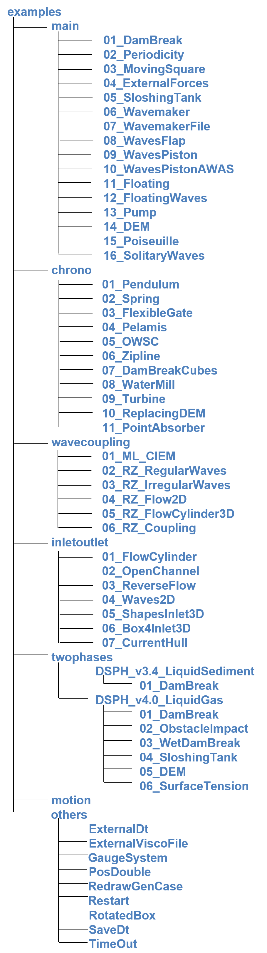5. Running DualSPHysics · DualSPHysics/DualSPHysics Wiki · GitHub