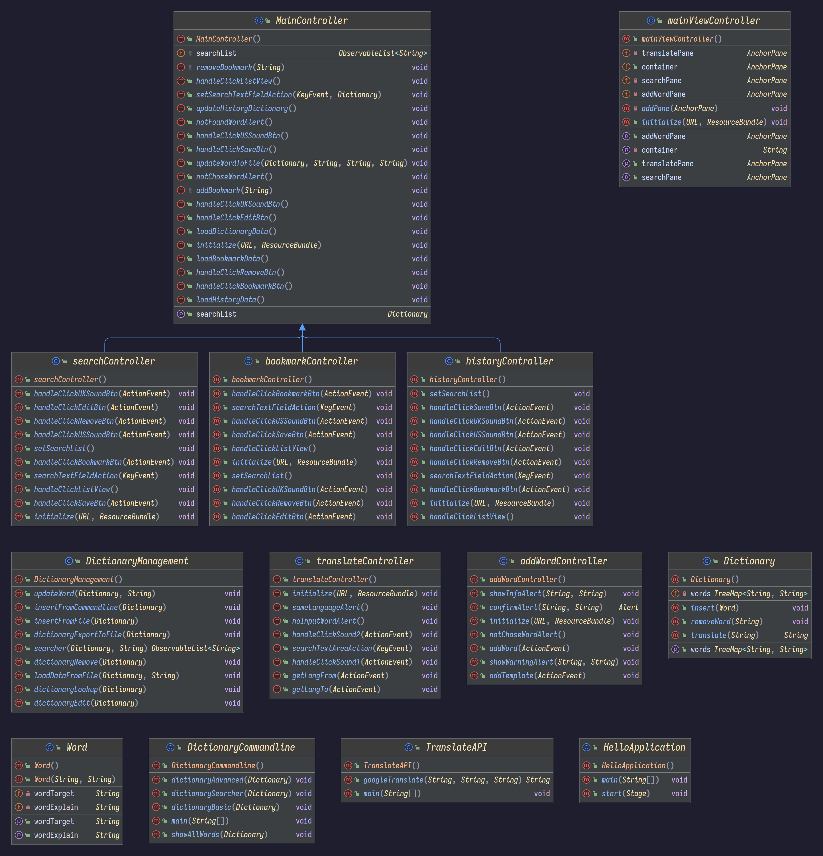 GitHub - duyhung30/OOP_DICTIONARY