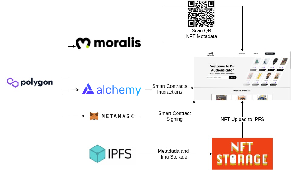 GitHub - altaga/D-Authenticator