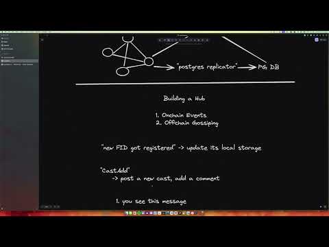 GitHub - OpenFarcaster/teleport: A fast implementation of a Farcaster Hub, in Rust.