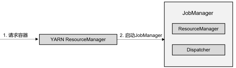 BigDATA/大数据框架/Flink.md at main · GTyingzi/BigDATA · GitHub