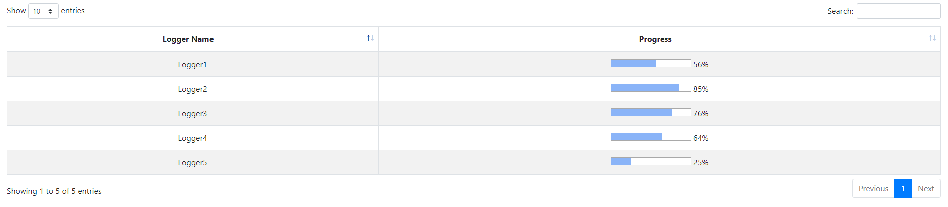 Refreshing datatables.net table data in Angular 7 keeps a copy of the old data from table's ...