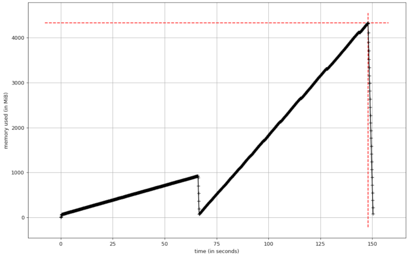 Massive memory overhead over NumPy · Issue #19408 · pytorch/pytorch · GitHub