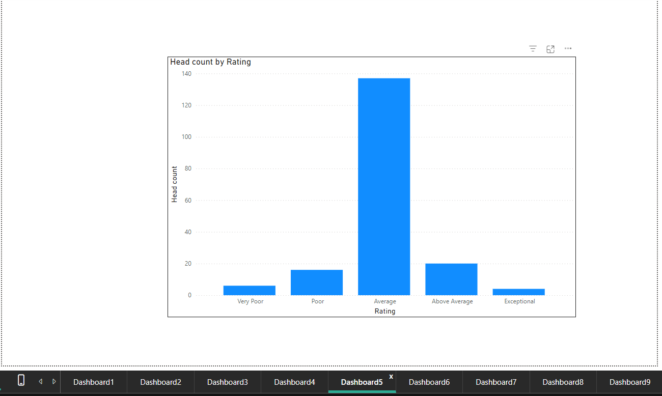 GitHub - Pram-Nayak/hr-data-analysis-using-Power-BI