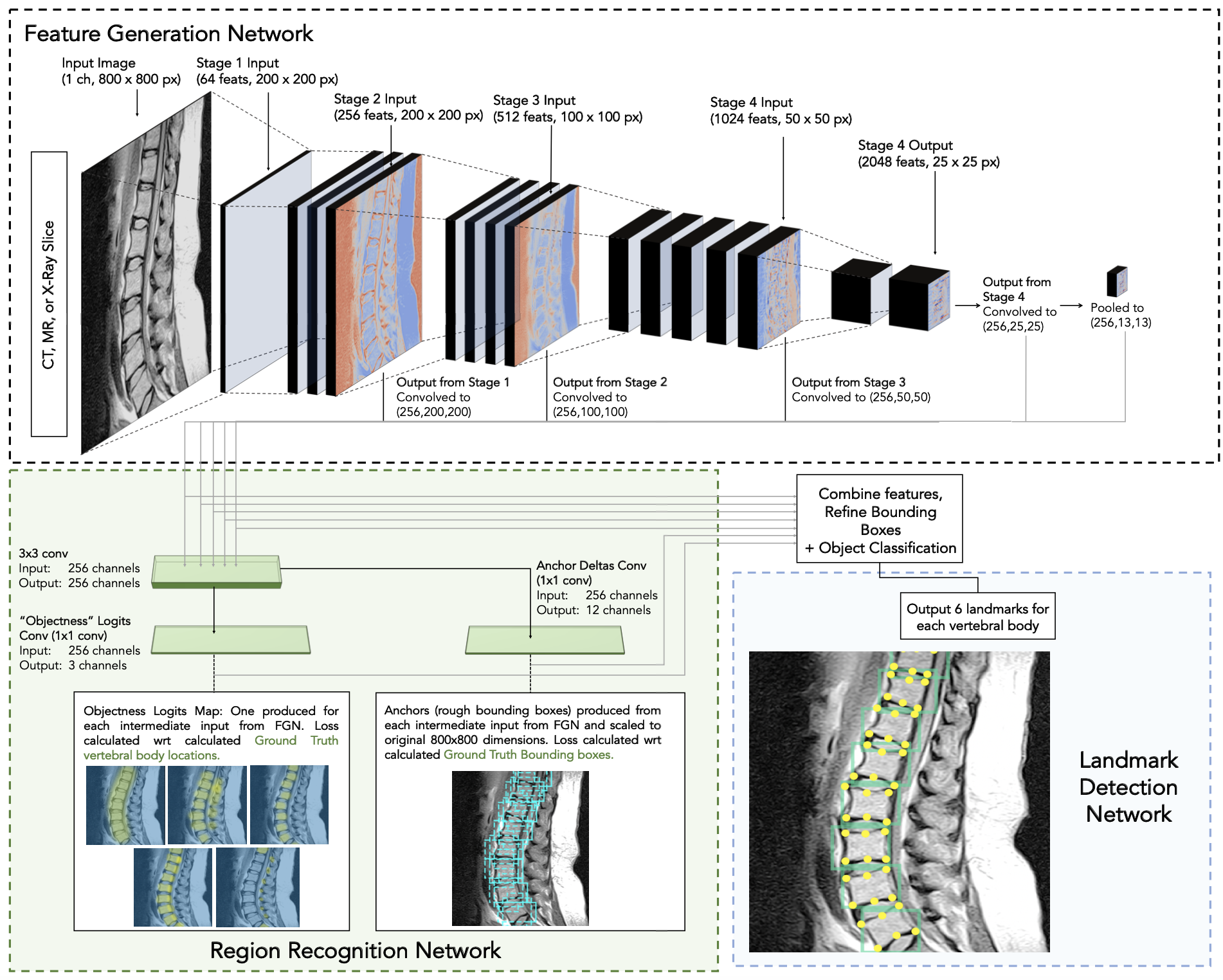 GitHub - abhisuri97/SpineTK: Spine Toolkit: A Neural Network for ...