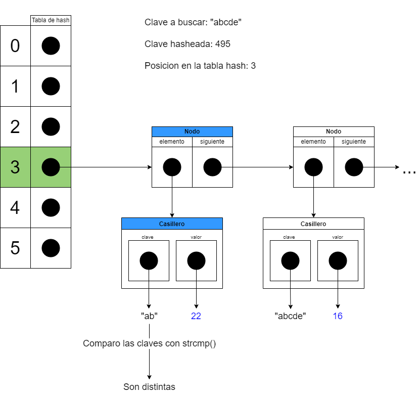 GitHub - ManuSanchez02/TDA-HASH: Hash ADT for Algo2Mendez