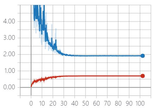 GitHub - frotms/Chinese-and-Western-Food-Classification: 309 food ...