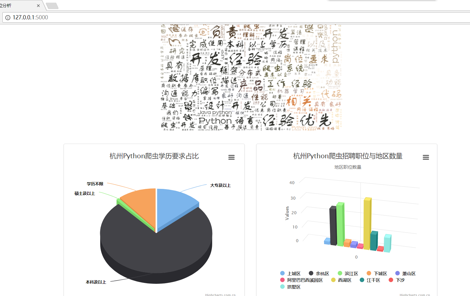 GitHub - BruceJu/LaGou-Distributed-Spider-Flask: 分布式采集拉钩网中杭州爬虫相关职位的数据并使用Flask进行数据的可视化与分析