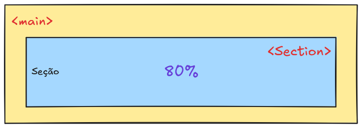 cookbook_java_fullstack/08_fundweb/02_css/03.md at main · conteudoGeneration/cookbook_java ...
