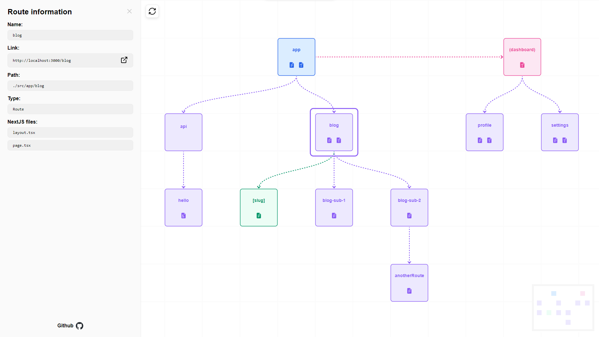 Next Route Visualizer · vercel next.js · Discussion #46802 · GitHub Next Route Visualizer · vercel next.js · Discussion #46802 · GitHub