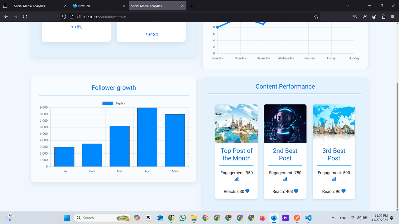 GitHub - AkashHirumal/Facebook_Dashboard: This project is an interactive Social Media Analytics ...