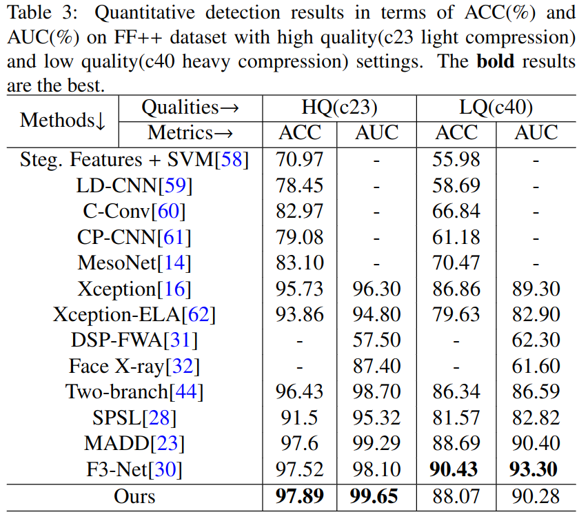 Papers/face-forgery/mc-lcr.md at main · greatzh/Papers · GitHub