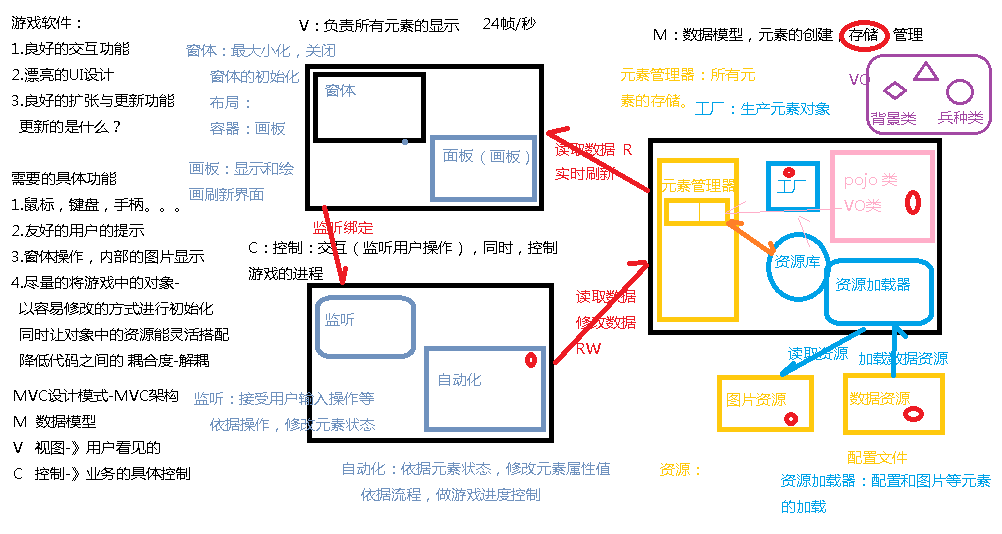 GitHub - shalakar/CrazyArcade: 一个采用MVC架构设计、Java实现的泡泡堂游戏。