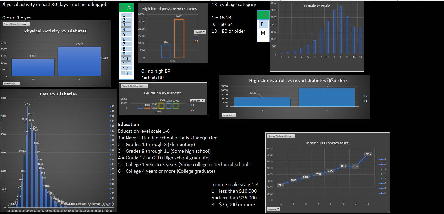 GitHub - espencch/ExcelCapstone: Excel-Analytics-Capstone
