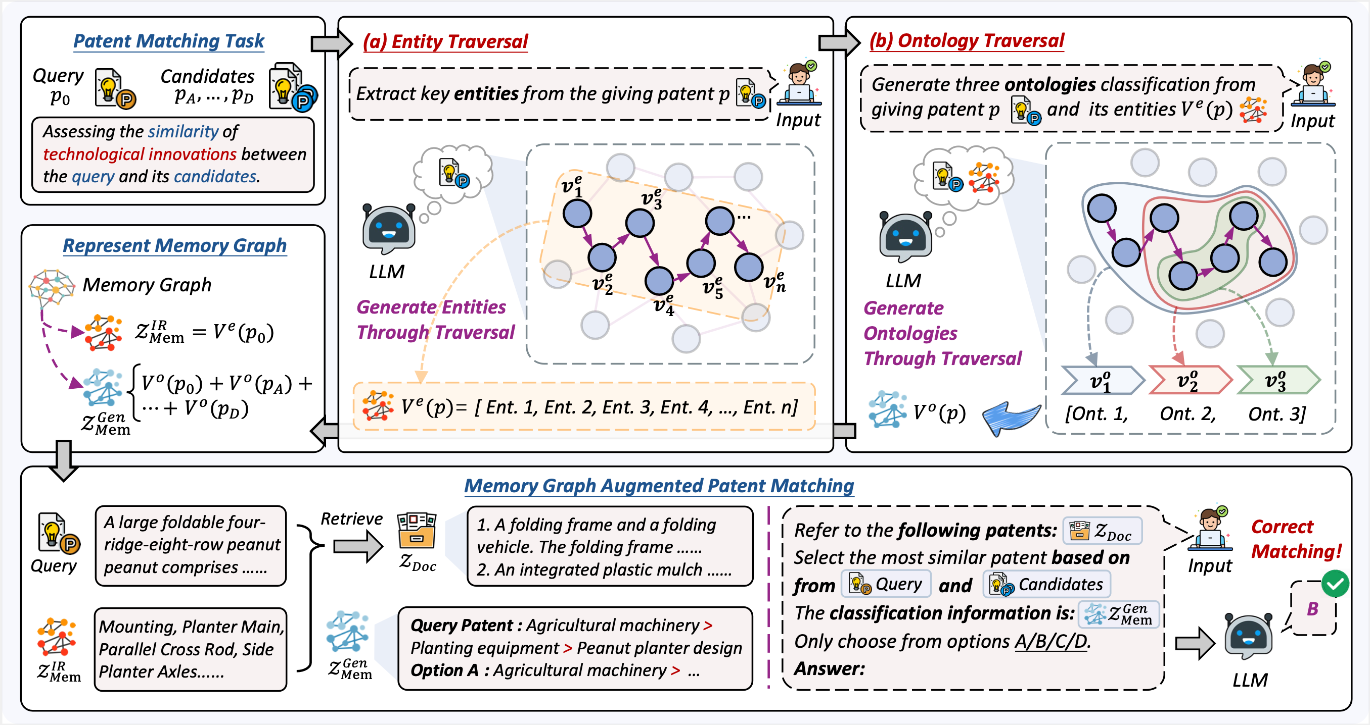 GitHub - NEUIR/MemGraph: [SIGIR 2025] This is the code repo for our ...