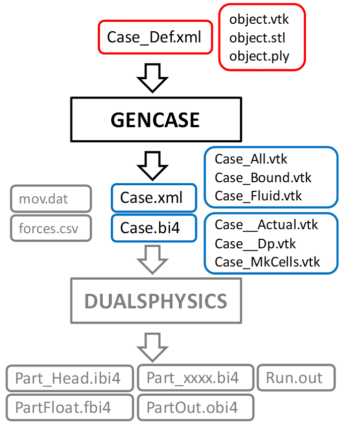 5. Running DualSPHysics · DualSPHysics/DualSPHysics Wiki · GitHub