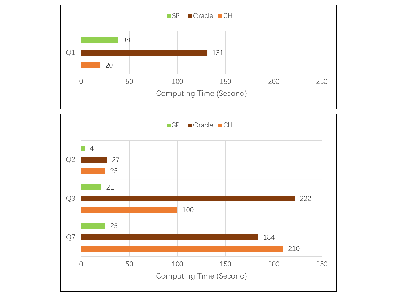 ClickHouse is fast, esProc SPL is faster · SPLWare/esProc Wiki · GitHub