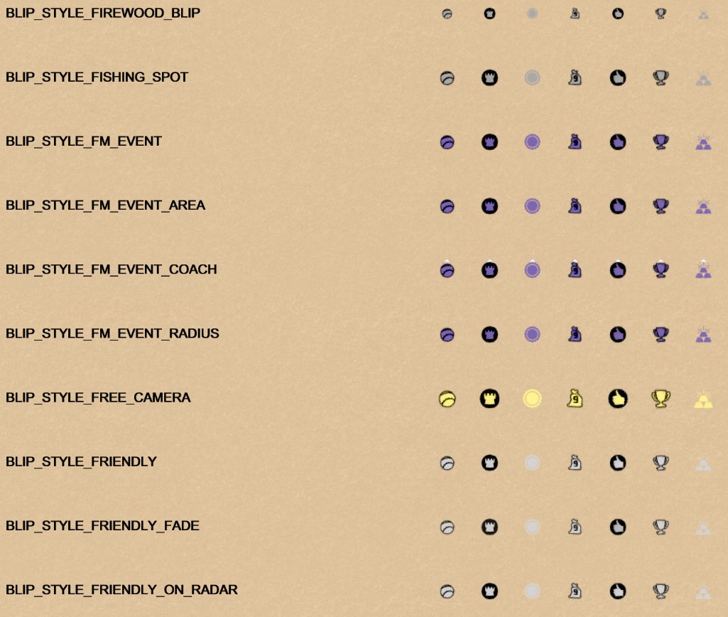 rdr3_discoveries/useful_info_from_rpfs/blip_styles/README.md at master · femga/rdr3_discoveries ...