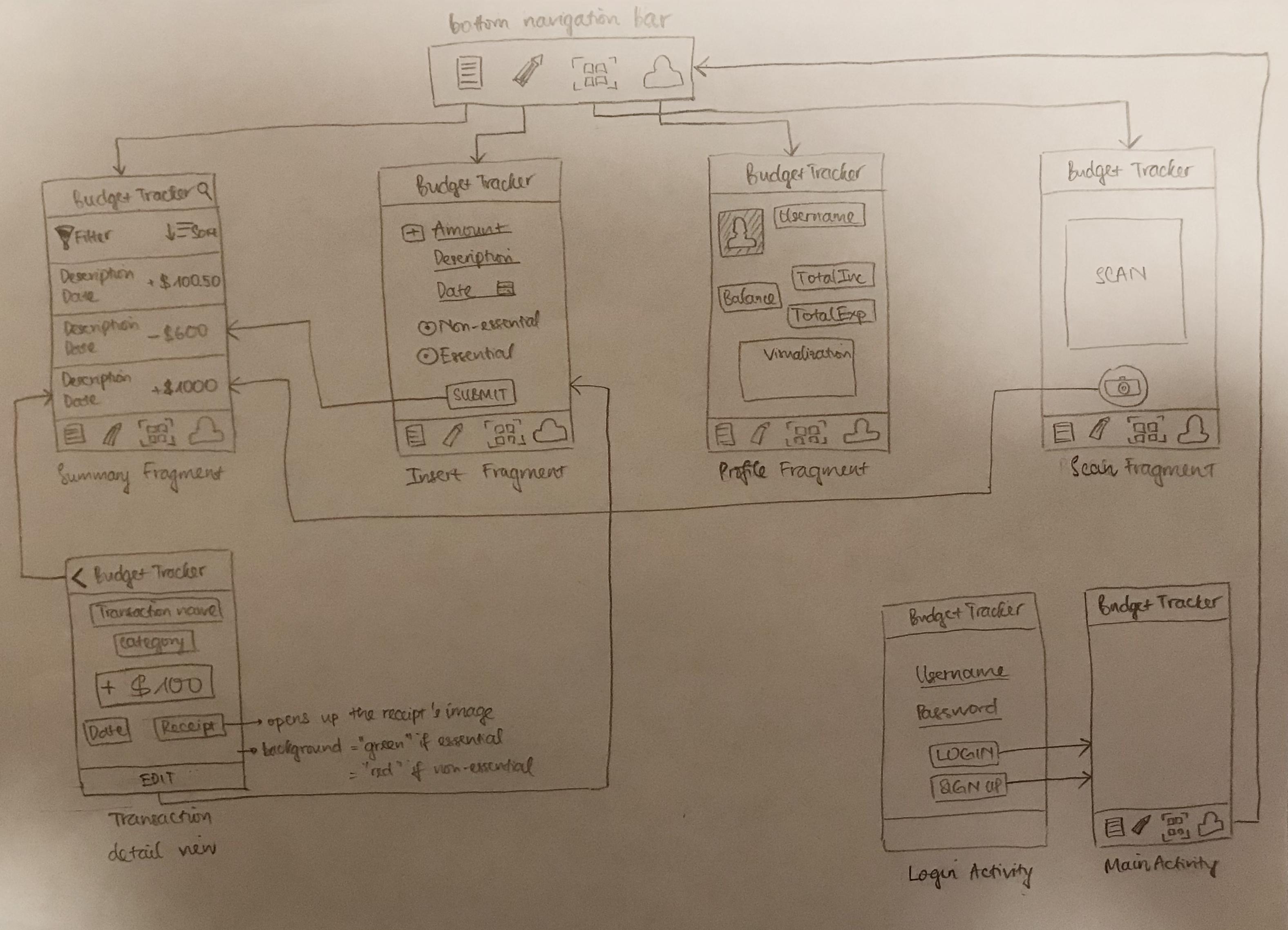 GitHub - AndroidDevGroup25/BudgetTracker