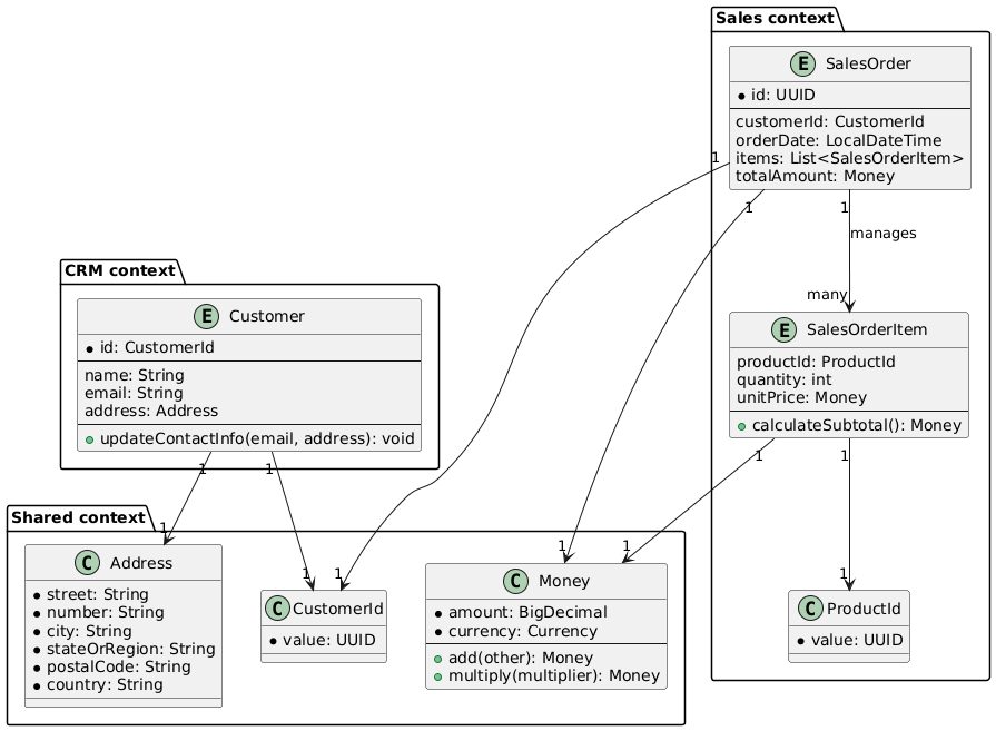 GitHub - upc-pre-202510-1asi0729-4292/oop-sample: This project is a sample Java application ...