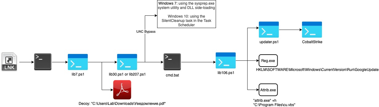 Powershell-Scripts-for-Hackers-and-Pentesters/Basics/powershell_attacks ...