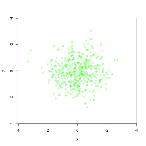GitHub - hughjonesd/anim.plots: Simple animated plots for R