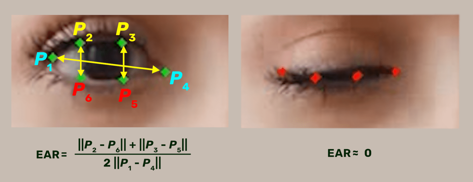 Github Alaagaber25 Drowsy Driver Detection By Face Landmarks This