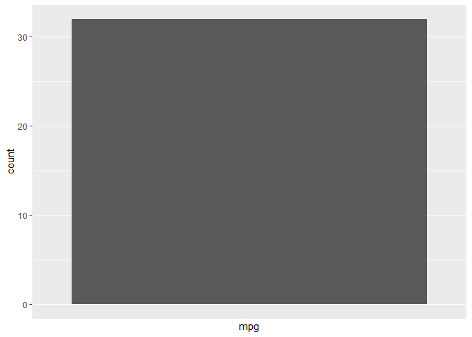 Binned Scales Do Not Works With `na` Limits And Cannot Be Reversed · Issue 5355 · Tidyverse