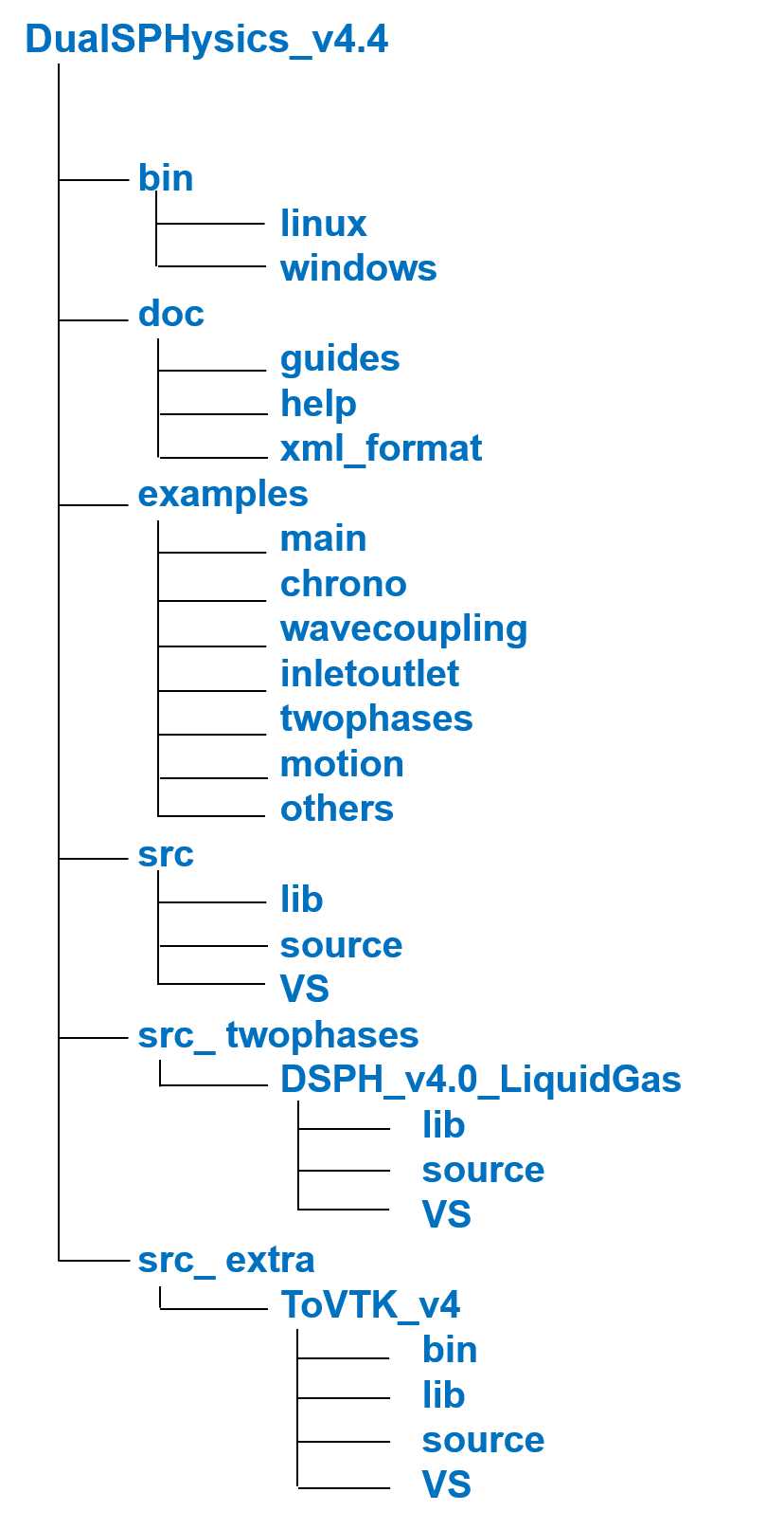 5. Running DualSPHysics · DualSPHysics/DualSPHysics Wiki · GitHub