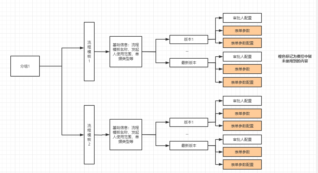 GitHub - xiaojing5576/workflow: 基于camunda实现的工作流设计