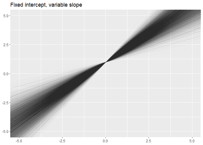 geom_smooth: Prediction interval and not confidence interval for se in the documentation · Issue ...