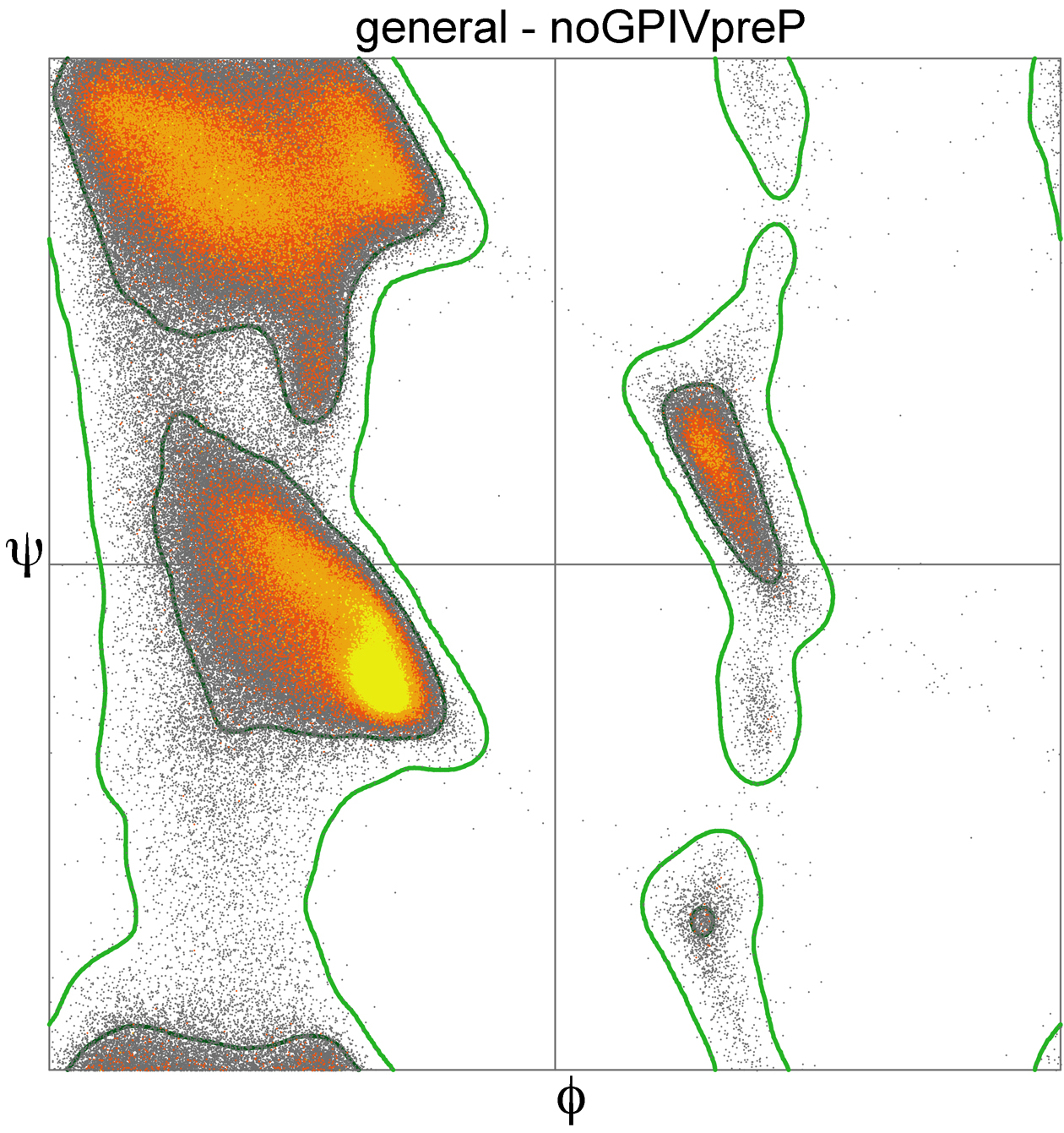 DSSP Ramachandran Plot · Issue #47 · alan-turing-institute/protein_folding · GitHub