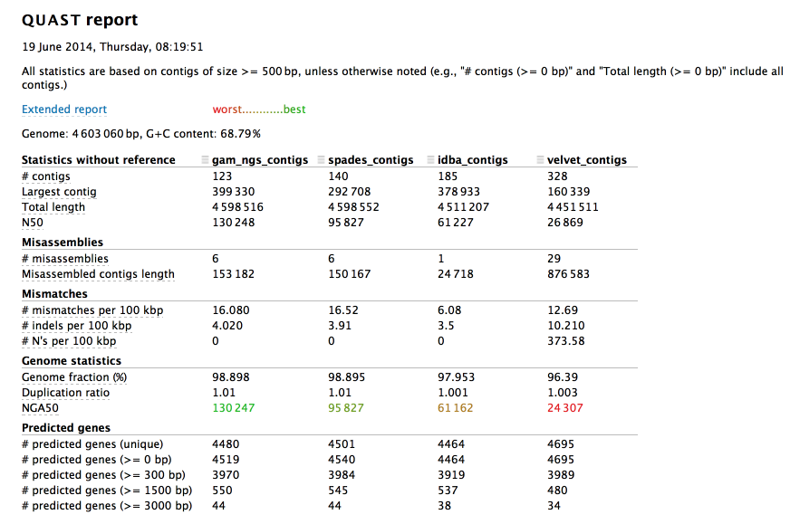 assembly/doc/client_tutorial.md at master · kbaseattic/assembly · GitHub