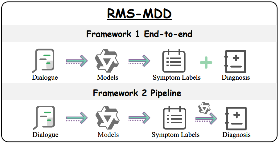 GitHub - MisakaMikoto766/RMS-MDD